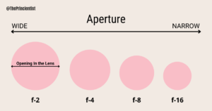 Smartphone Camera Settings – How to Use Your Smartphone Camera - The ...