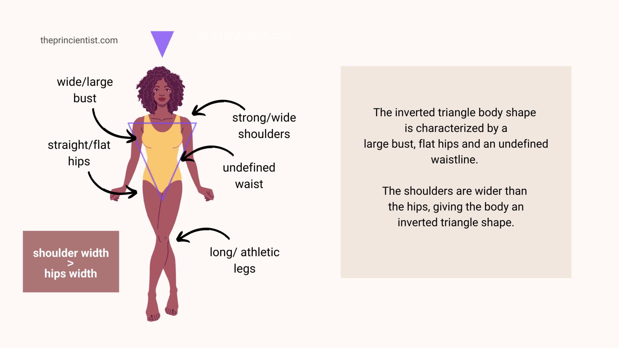 How To Dress The Inverted Triangle Body Shape – Complete Guide - The ...