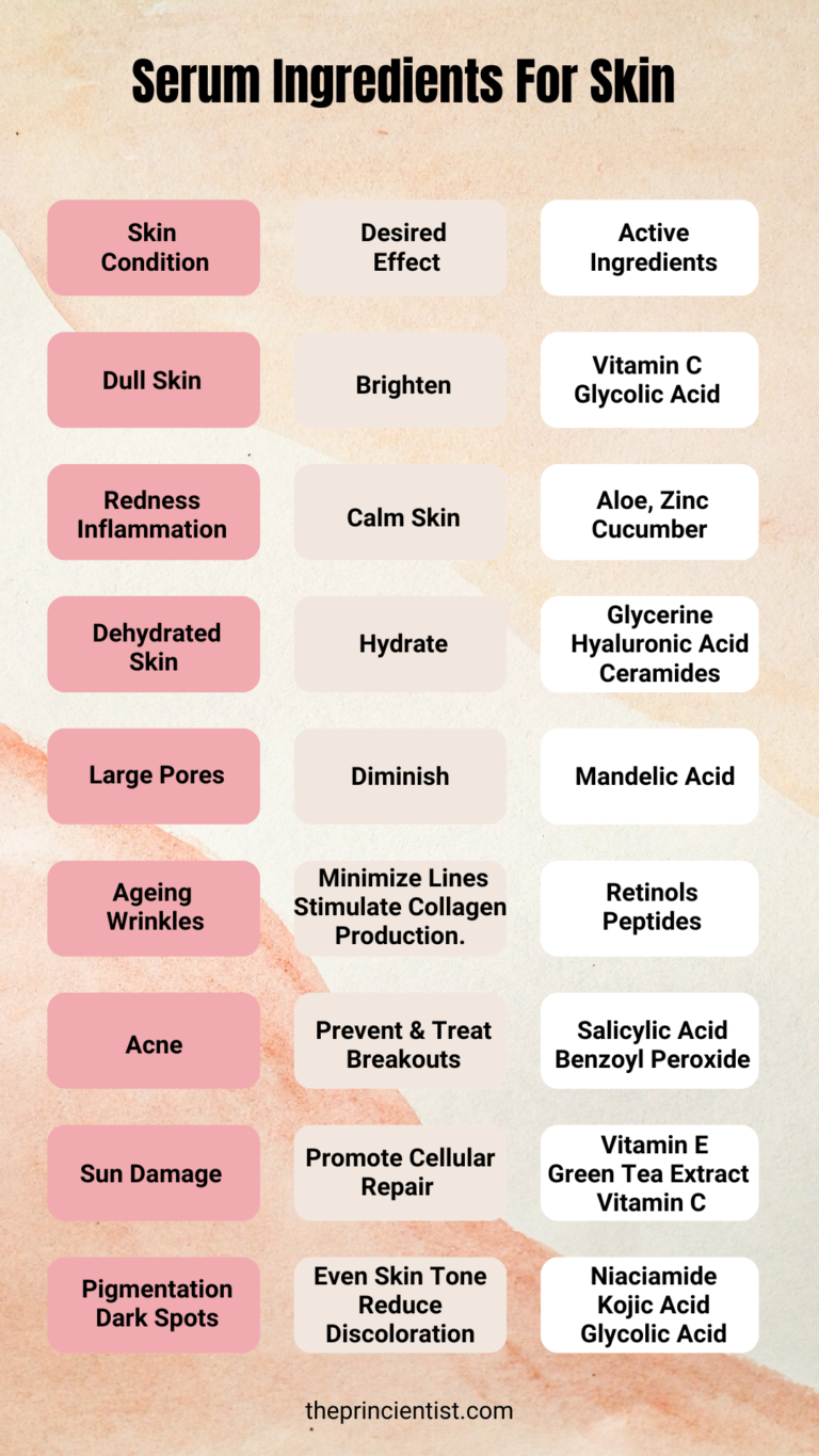 What Is a Serum – All You Need To Know - The Princientist