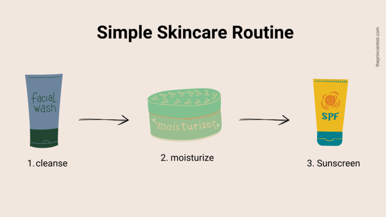 What is Sunscreen & Why You Need It For Healthy Skin - The Princientist