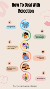 How To Deal with Rejection – From Setback to Opportunity - The Princientist