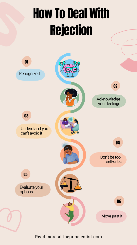 How To Deal with Rejection – From Setback to Opportunity - The Princientist